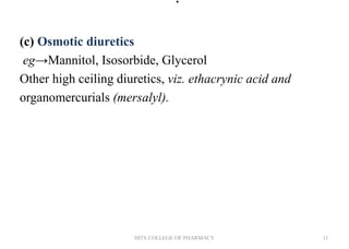 Diuretics (shoriful) | PPTX