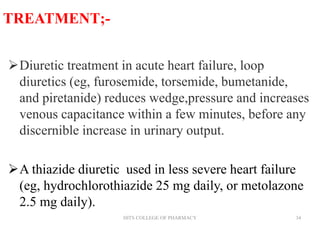 Diuretics (shoriful) | PPTX