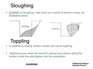Shoring | PDF
