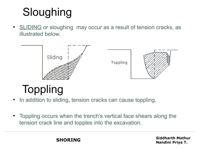 Shoring | PDF | Geology | Science