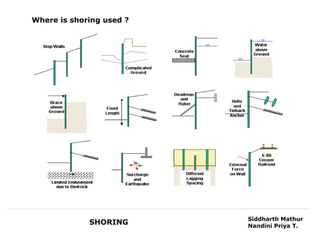 Shoring | PDF | Geology | Science