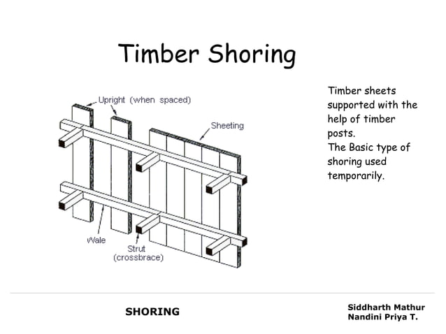 Shoring | PDF | Geology | Science