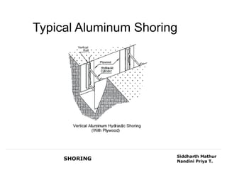 Shoring | PDF