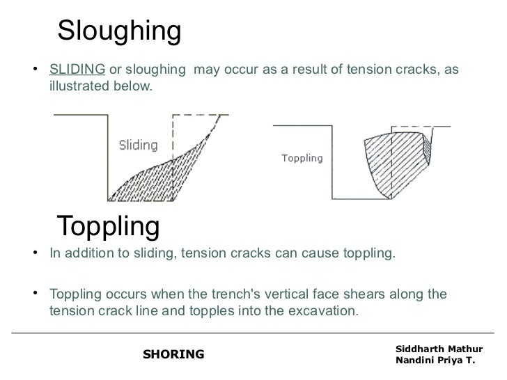 Shoring