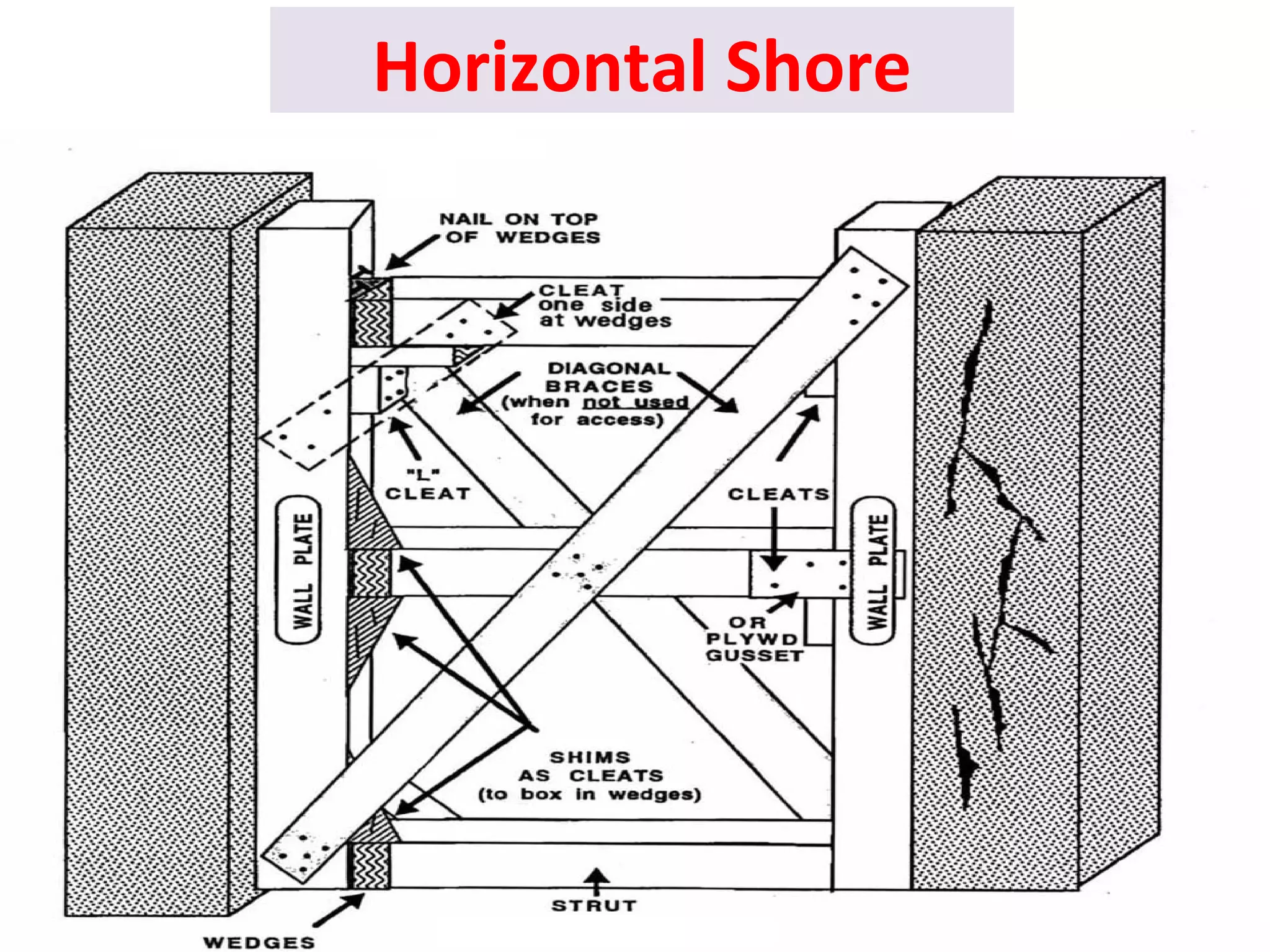 Shoring | PPT