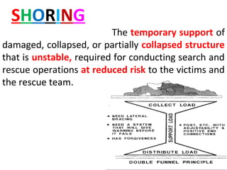 Shoring | PPT