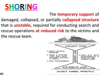 Shoring | PPT