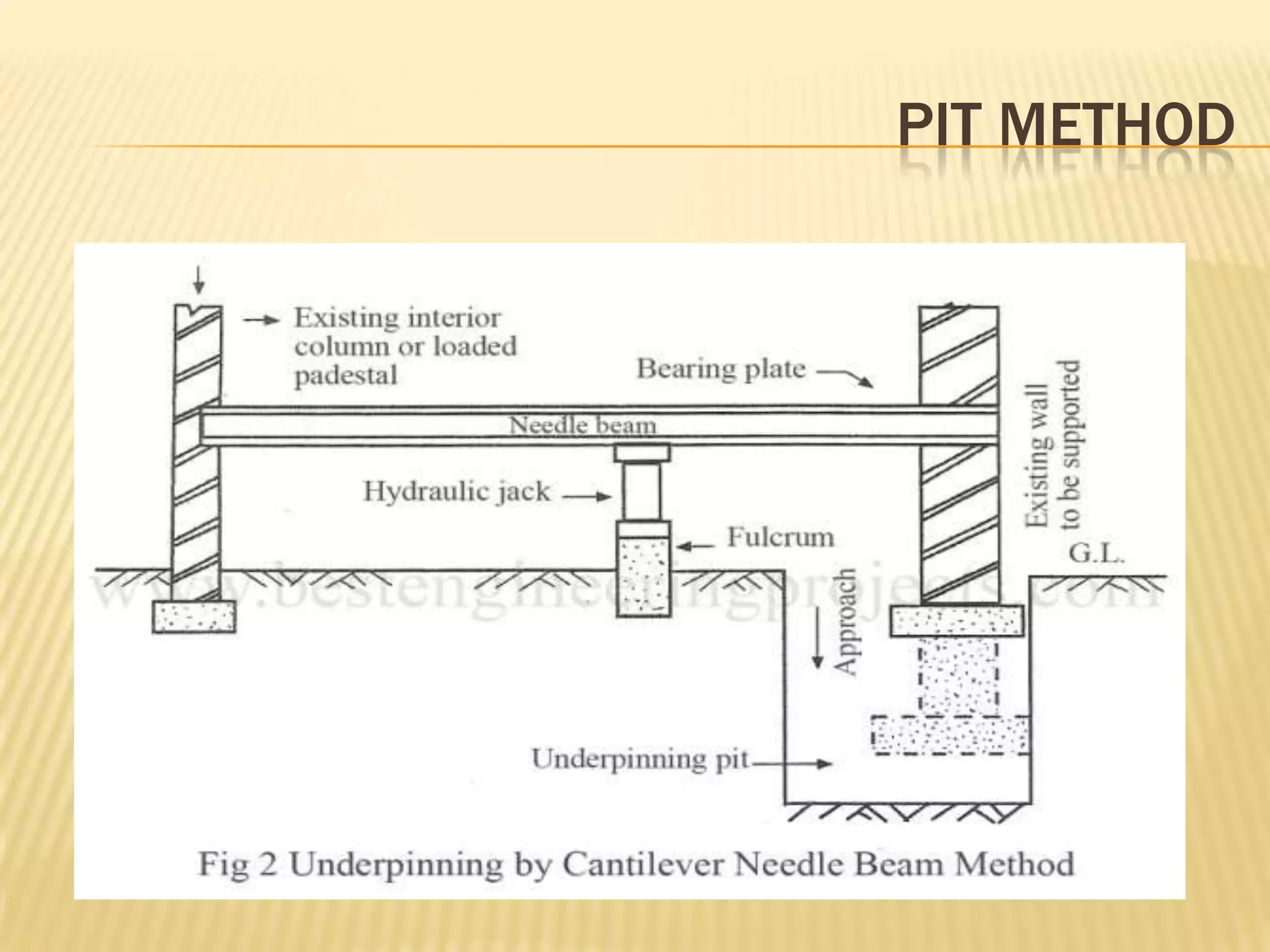 Shoring and underpinning | PPTX