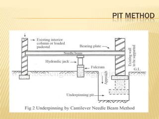 Shoring and underpinning | PPTX