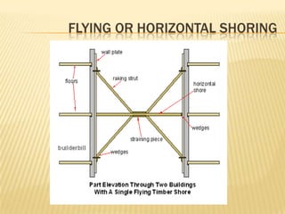 Shoring and underpinning | PPTX