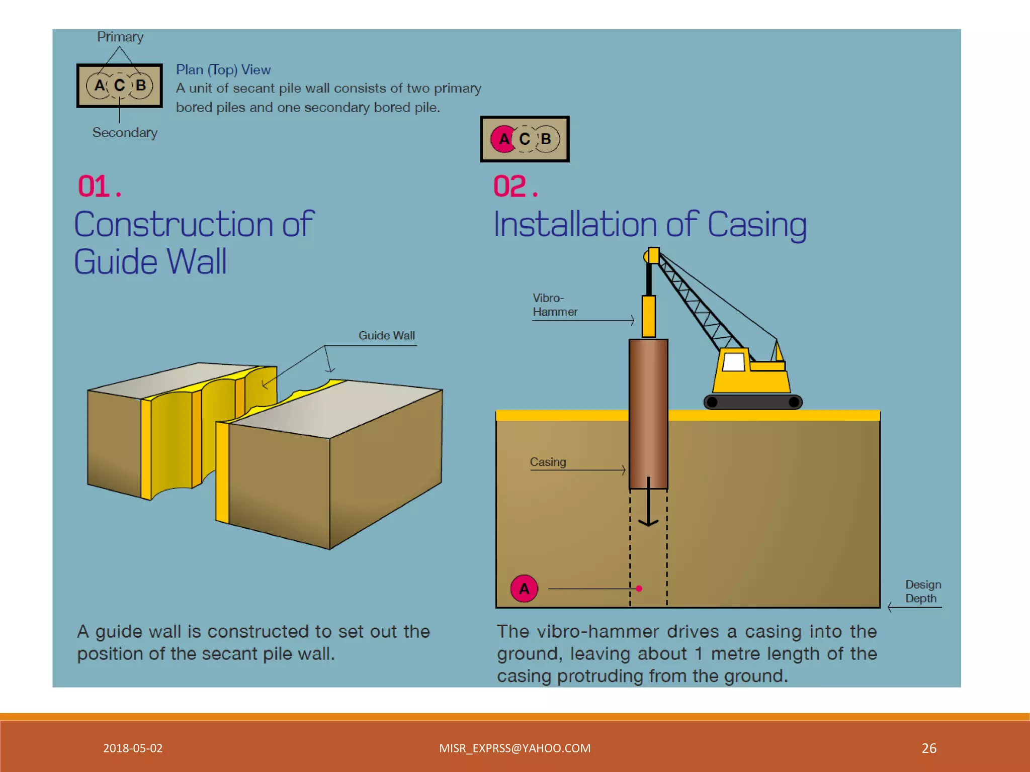 Shoring system and Dewatering | PDF