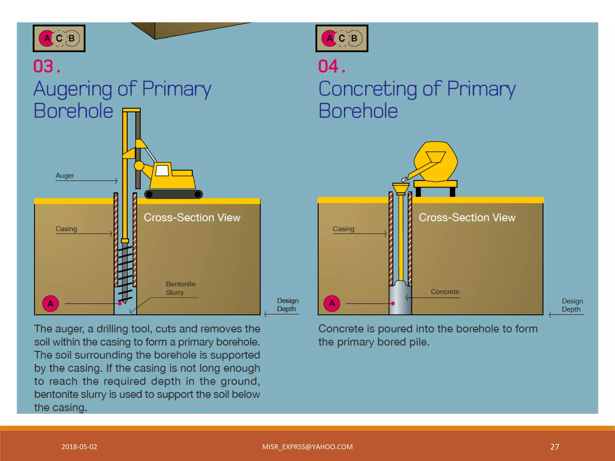 Shoring system and Dewatering | PDF