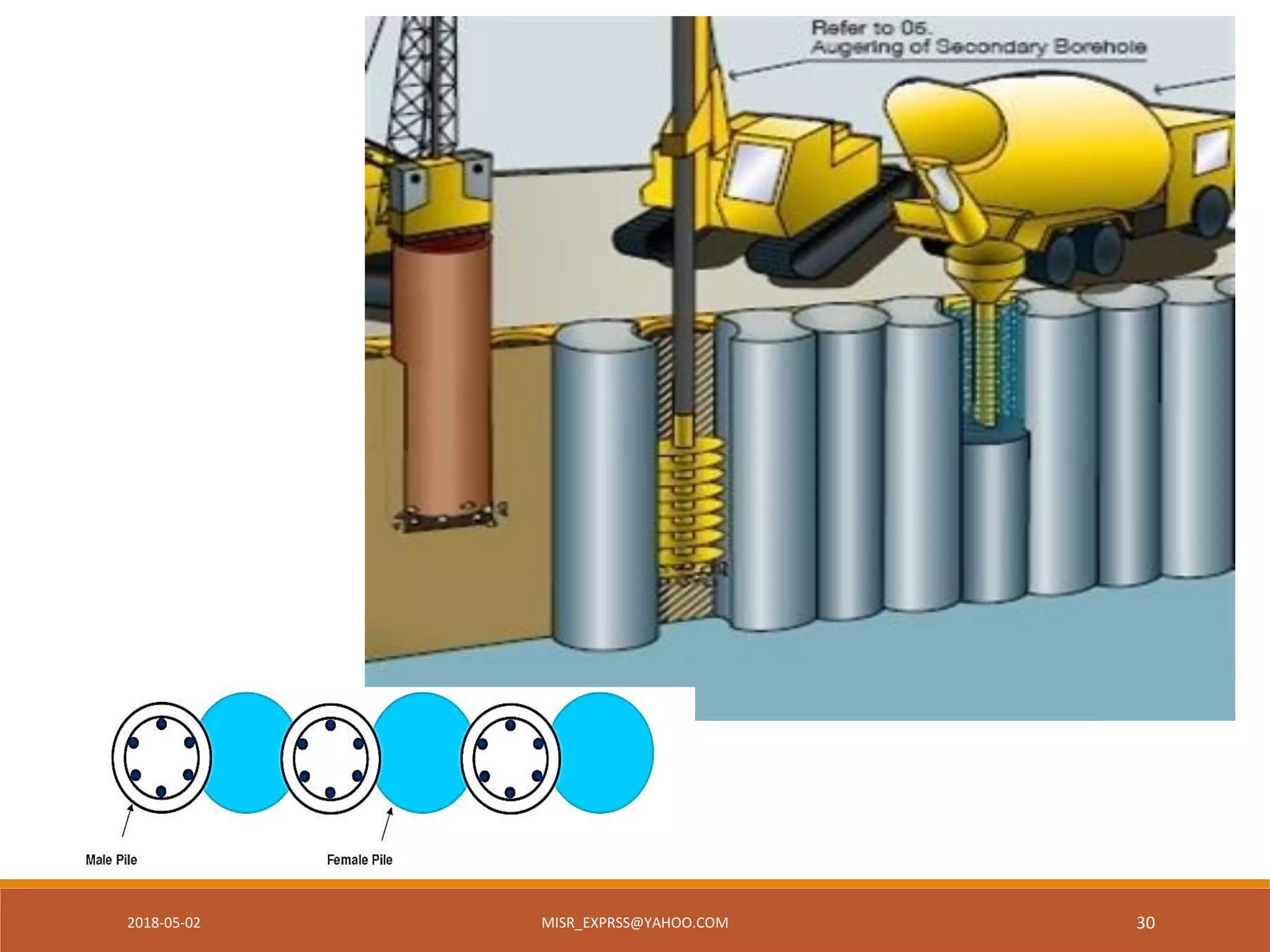 Shoring system and Dewatering | PDF