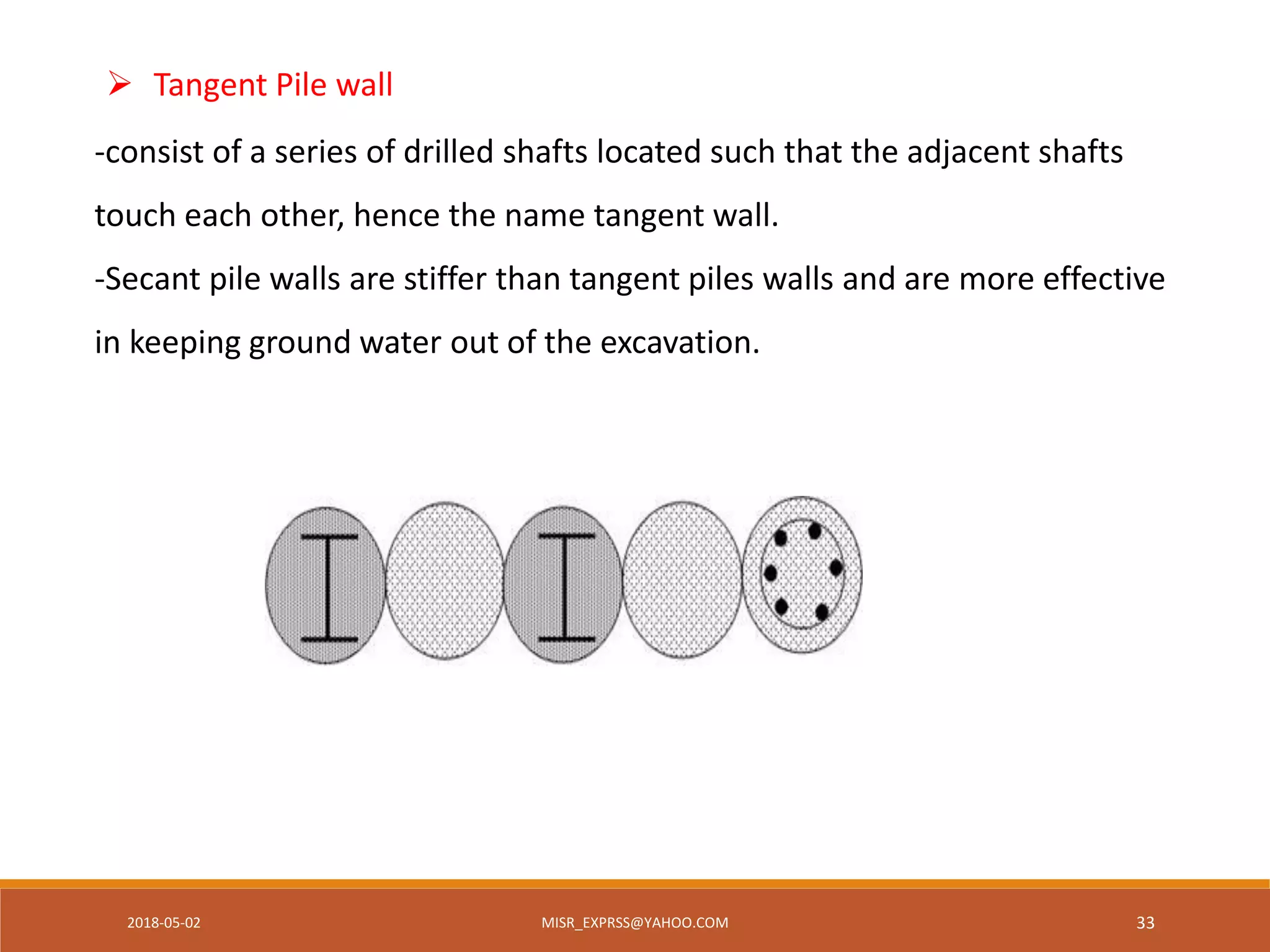 Shoring system and Dewatering | PDF
