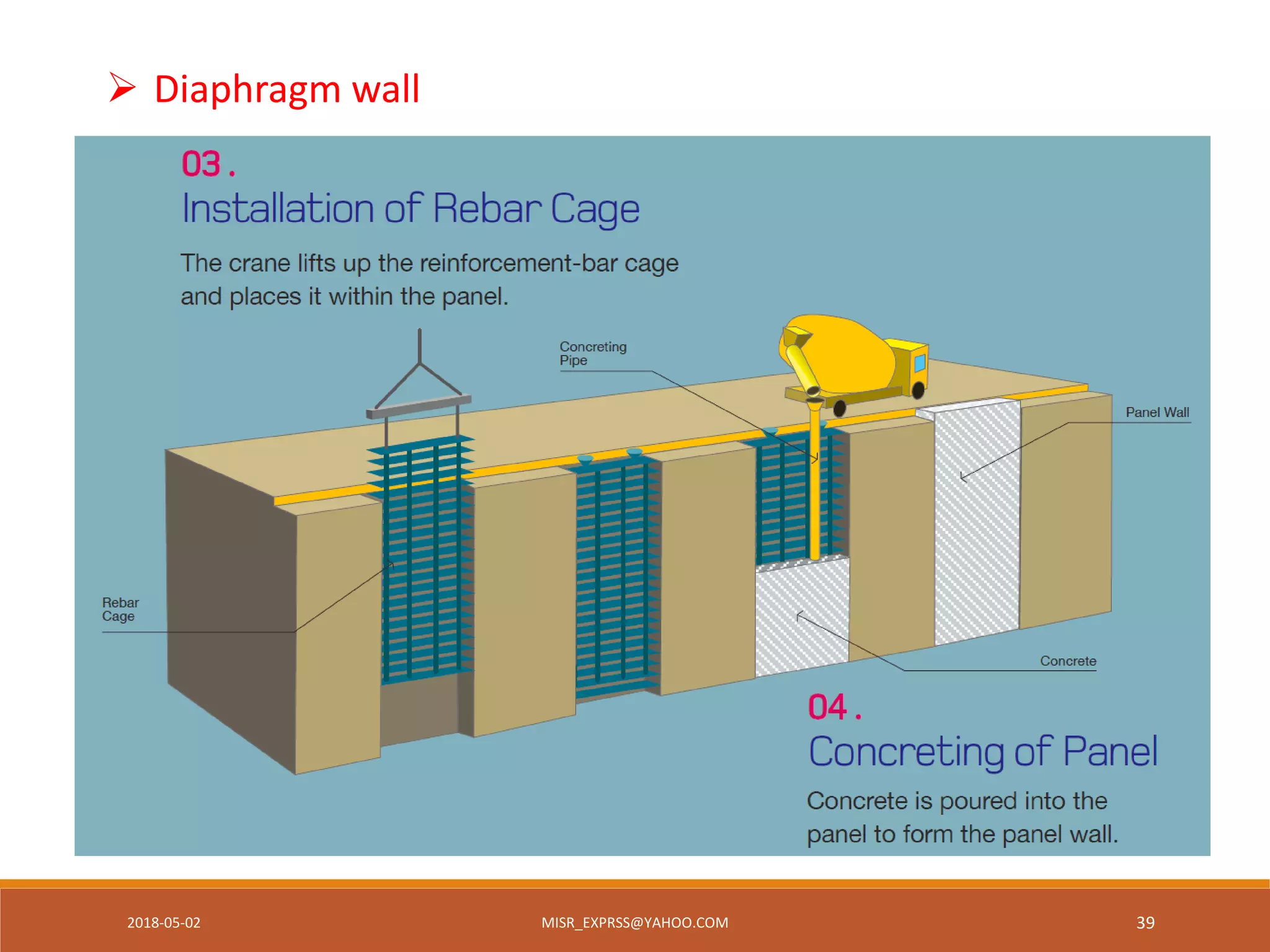Shoring system and Dewatering | PDF