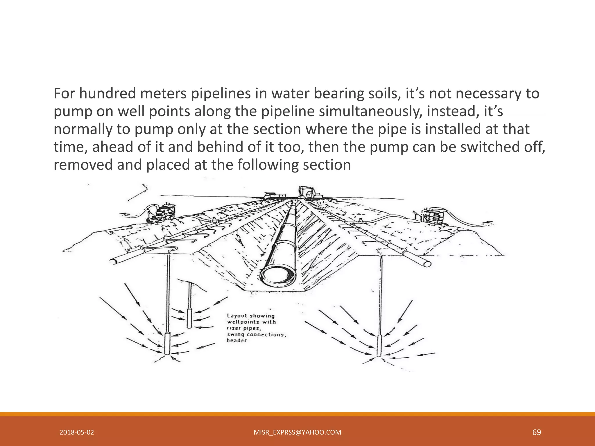 Shoring system and Dewatering | PDF