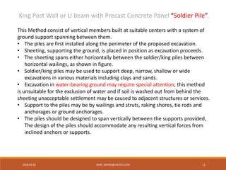 Shoring system and Dewatering | PDF