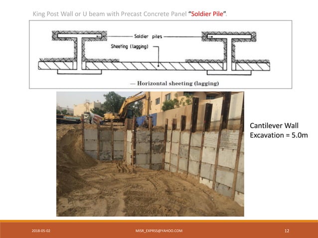 Shoring system and Dewatering | PDF