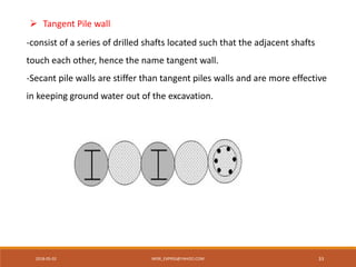 Shoring system and Dewatering | PDF