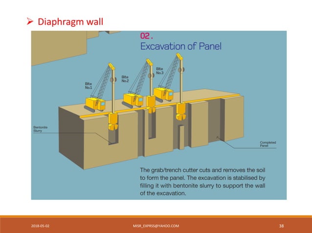 Shoring system and Dewatering | PDF