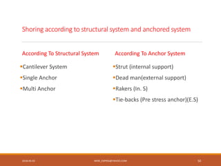 Shoring system and Dewatering | PDF
