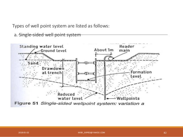 Shoring system and Dewatering