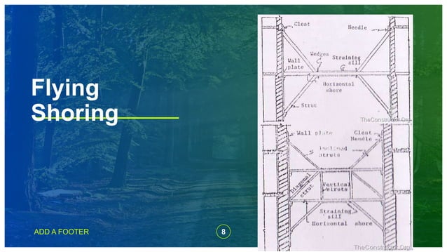 Shoring & underpinning | PPTX | Civil Engineering Industry | Industries