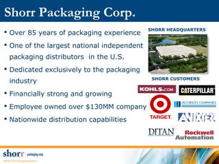Imagin a Complete Packaging Resource | PPT