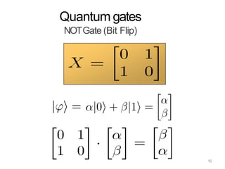 A basic overview to the Shor's algorithm | PDF