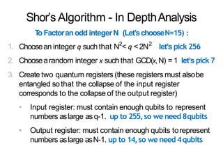 A basic overview to the Shor's algorithm | PDF