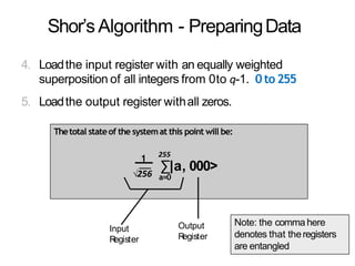 A basic overview to the Shor's algorithm | PDF