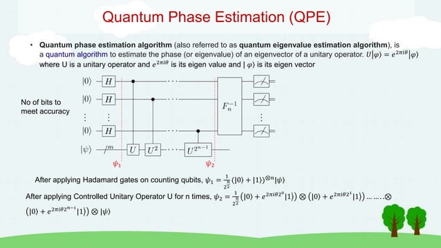 Shors'algorithm simplified.pptx | Physics | Science