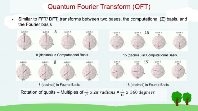 Shors'algorithm simplified.pptx | Physics | Science