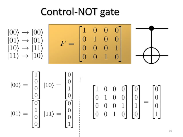 Shor’s algorithm the ppt | PPTX
