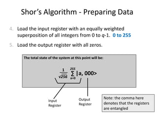 Shor’s algorithm the ppt | PPTX
