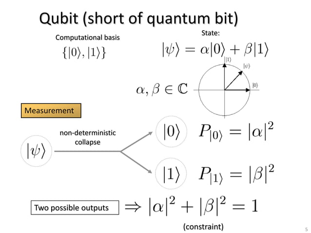 Shor’s algorithm the ppt | PPTX