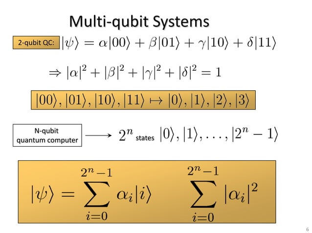 Shor’s algorithm the ppt | PPTX