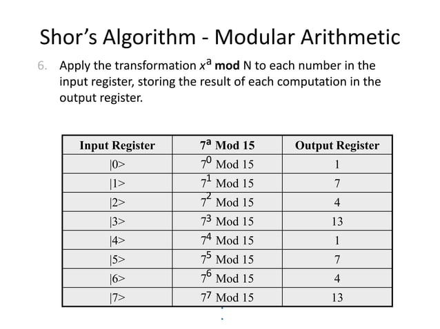 Shor’s algorithm the ppt