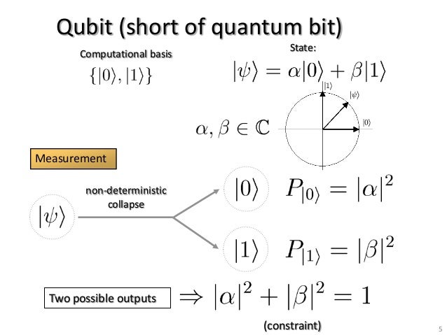 Shors Algorithm The Ppt 