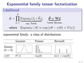 Generalization of Tensor Factorization and Applications | PDF
