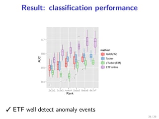 Generalization of Tensor Factorization and Applications | PDF