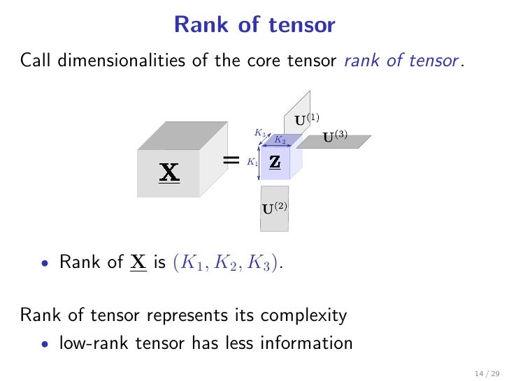 Generalization of Tensor Factorization and Applications