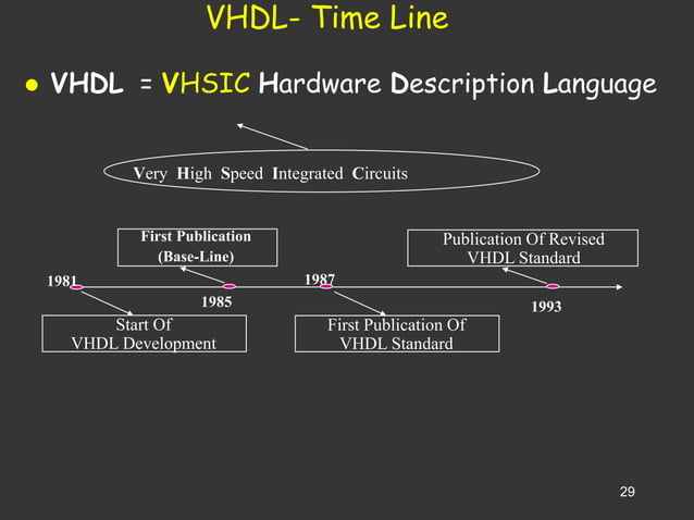 Short.course.introduction.to.vhdl for beginners | PPT