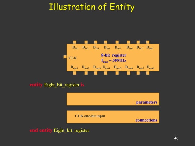 Short.course.introduction.to.vhdl for beginners | PPT