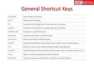 Visual Studio Keyboard Shortcuts Keys | PPTX
