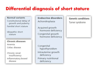 Short Stature | PPTX