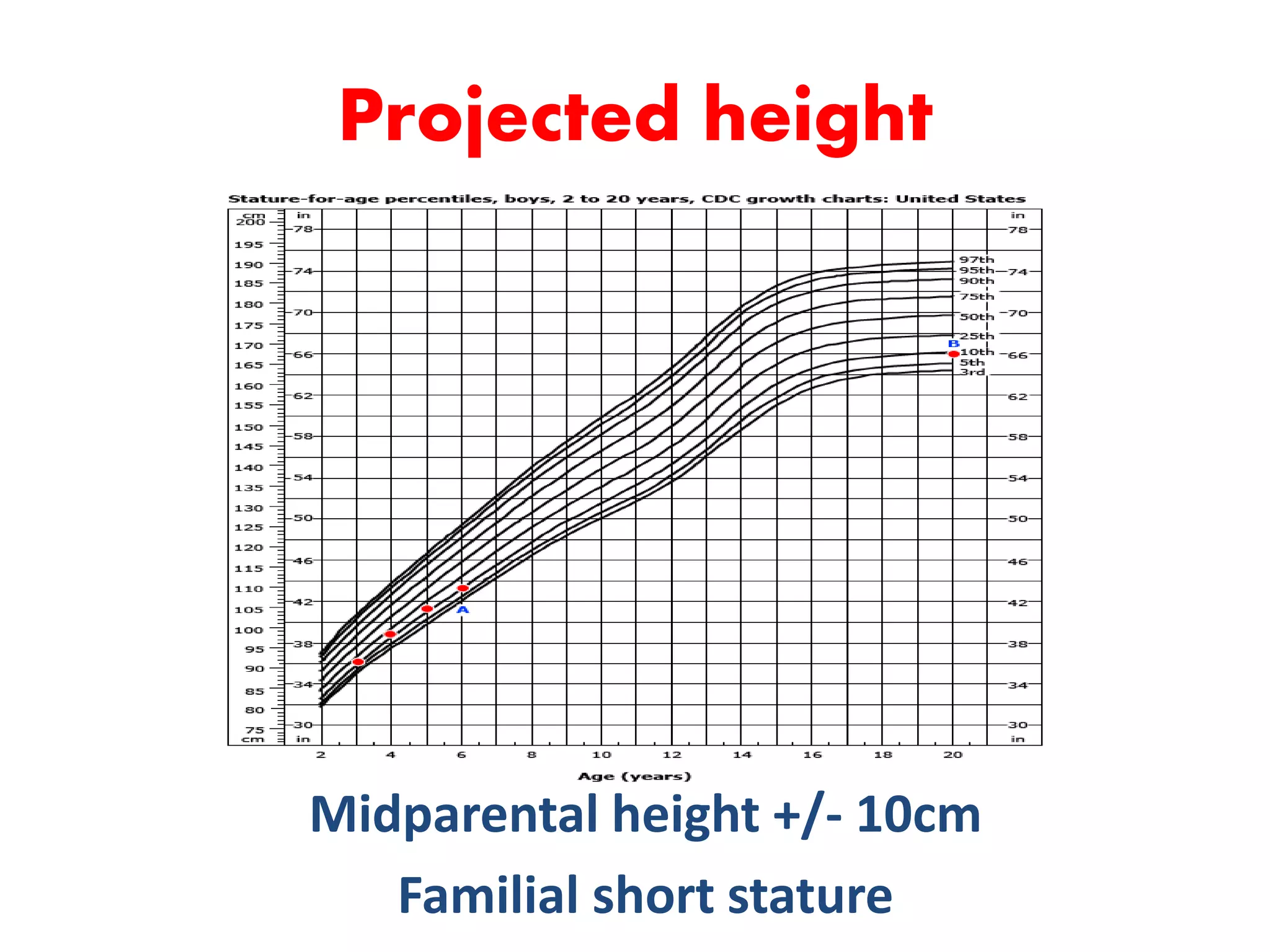 Short Stature | PPTX