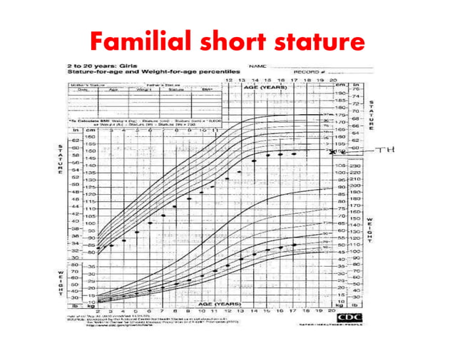 Short Stature | PPTX
