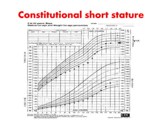 Short Stature | PPTX