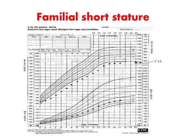 Short Stature